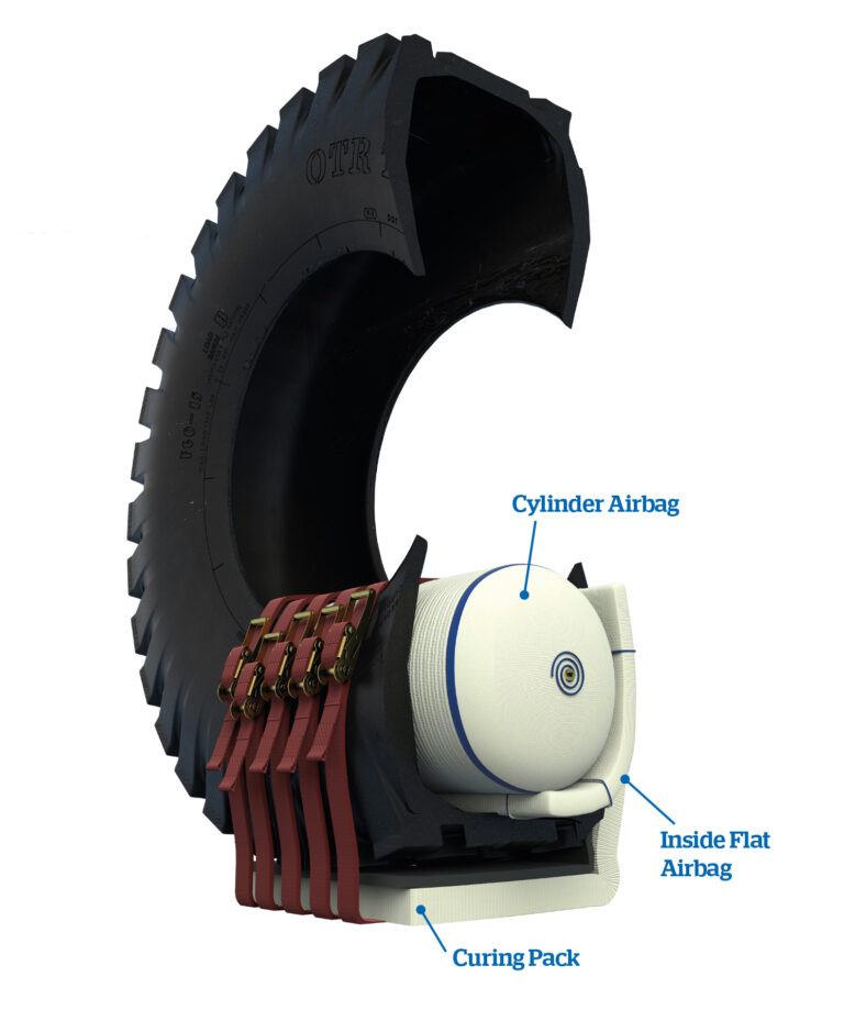 How it works – Monaflex